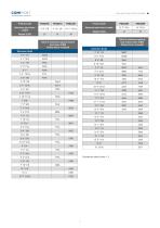 PUSA & PUSA HD POST SHORES - COMIPONT S.P.A. - PDF Catalogs | Technical ...
