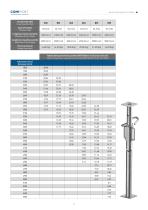 UNI EN 1065 HEAVY DUTY PROPS - COMIPONT S.P.A. - PDF Catalogs ...