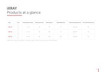 iXRAY X-ray systems - iNOEX GmbH - PDF Catalogs | Technical Documentation | Brochure