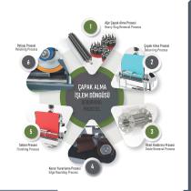 katalog - TFON Machine - PDF Catalogs | Technical Documentation | Brochure