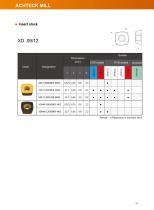 AHM15-XD09 12 High Feed Milling - Achteck Tool - PDF Catalogs | Technical Documentation | Brochure