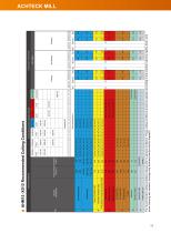 AHM15-XD09 12 High Feed Milling - Achteck Tool - PDF Catalogs | Technical Documentation | Brochure