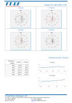 Model YA-158178M12-NF - Fei Teng Wireless Technology Co.Ltd - PDF Catalogs | Technical ...