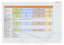 Product Catalgoue - Polygonmach - PDF Catalogs | Technical Documentation | Brochure