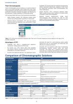 CPC Modeler - RotaChrom Technologies LLC. - PDF Catalogs | Technical ...
