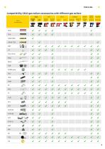 FORCE ONE - CELO - PDF Catalogs | Technical Documentation | Brochure