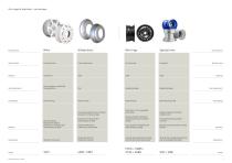 Brochure Wheels Small Vehicles - WF Maschinenbau und Blechformtechnik ...