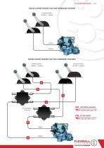 350 Multilever control - Flexball Italiana - PDF Catalogs | Technical ...