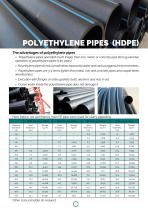 SLURRY PIPING SOLUTION - LOCS - PDF Catalogs | Technical Documentation ...