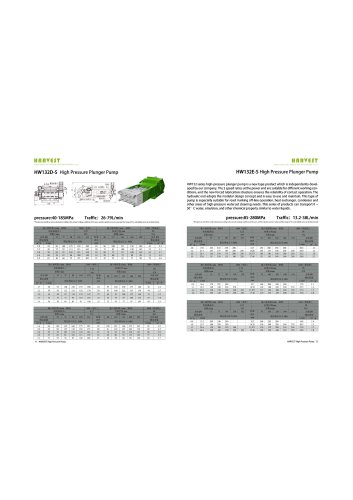 High pressure water injection power pump for tertiary oil extraction ...