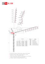 SL 320 - Gruas Saez - PDF Catalogs | Technical Documentation | Brochure