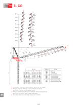 SL 730 - Gruas Saez - PDF Catalogs | Technical Documentation | Brochure