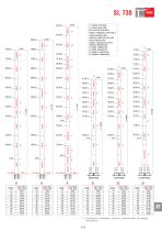 SL 730 - Gruas Saez - PDF Catalogs | Technical Documentation | Brochure