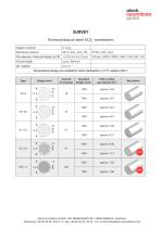 Technical data of atech-membranes - atech innovations GmbH - PDF ...