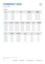 COMPACT SCD - ELTA FANS - PDF Catalogs | Technical Documentation | Brochure