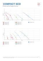COMPACT SCD - ELTA FANS - PDF Catalogs | Technical Documentation | Brochure