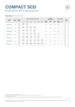 COMPACT SCD - ELTA FANS - PDF Catalogs | Technical Documentation | Brochure