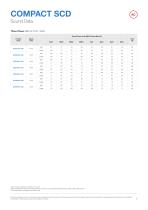 COMPACT SCD - ELTA FANS - PDF Catalogs | Technical Documentation | Brochure