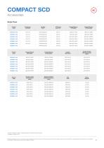 COMPACT SCD - ELTA FANS - PDF Catalogs | Technical Documentation | Brochure