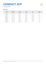 COMPACT SCP - ELTA FANS - PDF Catalogs | Technical Documentation | Brochure