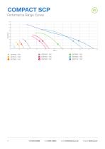 COMPACT SCP - ELTA FANS - PDF Catalogs | Technical Documentation | Brochure