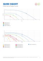 QUBE SQUHT - ELTA FANS - PDF Catalogs | Technical Documentation | Brochure