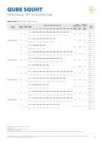 QUBE SQUHT - ELTA FANS - PDF Catalogs | Technical Documentation | Brochure