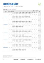 QUBE SQUHT - ELTA FANS - PDF Catalogs | Technical Documentation | Brochure