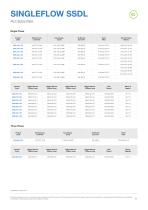 SINGLEFLOW SSDL - ELTA FANS - PDF Catalogs | Technical Documentation ...
