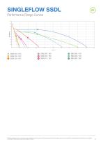 SINGLEFLOW SSDL - ELTA FANS - PDF Catalogs | Technical Documentation ...