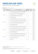 SINGLEFLOW SSDL - ELTA FANS - PDF Catalogs | Technical Documentation ...