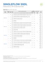 SINGLEFLOW SSDL - ELTA FANS - PDF Catalogs | Technical Documentation ...