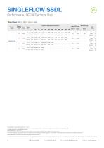 SINGLEFLOW SSDL - ELTA FANS - PDF Catalogs | Technical Documentation ...