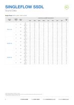 SINGLEFLOW SSDL - ELTA FANS - PDF Catalogs | Technical Documentation ...