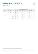 SINGLEFLOW SSDL - ELTA FANS - PDF Catalogs | Technical Documentation ...