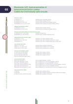 TKD product overview - TKD KABEL GmbH - PDF Catalogs | Technical Documentation | Brochure