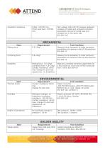 217B-CA04 - ATTEND Technology Inc. - PDF Catalogs | Technical ...