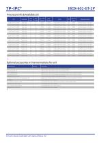 IBOX-602-GT-2P - TP-IPC - PDF Catalogs | Technical Documentation | Brochure