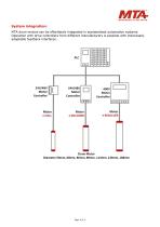 PRODUCT PORTFOLIO DRUM MOTORS - MTA GmbH - PDF Catalogs | Technical ...