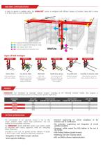 Multi-aisle Stacker Crane Systems - HUBMASTER® Warehouse Automation ...