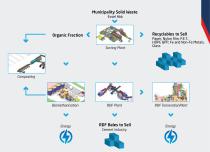 msw sorting plant - DISAN - PDF Catalogs | Technical Documentation ...