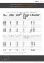 Technical Datasheet ESZ Dual Wall Heat shrink Tubing PTFE/FEP - ESZ Wilfried Becker GmbH - PDF ...