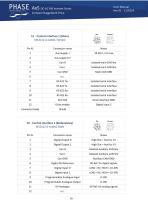 Axs EV Ruggedized Servo Drive - Phase Motion Control - PDF Catalogs ...