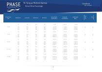 Tk Datasheet Catalog - Phase Motion Control - PDF Catalogs | Technical Documentation | Brochure
