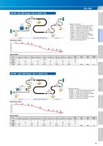 CanareElectricCo International Edition - CANARE Electric - PDF Catalogs ...