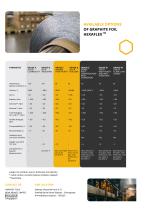 graphite foil hexaflex - Graphite Foils India Pvt. Ltd. - PDF Catalogs ...