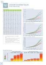 AMM 710 - AMMtech Srl - PDF Catalogs | Technical Documentation | Brochure