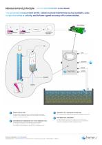 NH4+ (ammonium) analyzer - Hemera - PDF Catalogs | Technical Documentation | Brochure