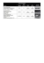 INSULIGN® Polymer Insulator - Vise Top - PLP Vietnam - PDF Catalogs ...