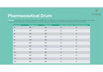 Drum for Pharmaceutical Use - Dynage - Dynamics Geeks - PDF Catalogs ...